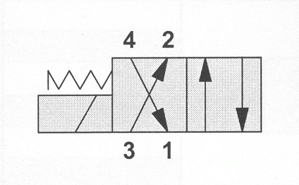 Cartridge valve 4/2 way 50 l/min 12 "1/2" connection - CARTRIDGE VALVES ...